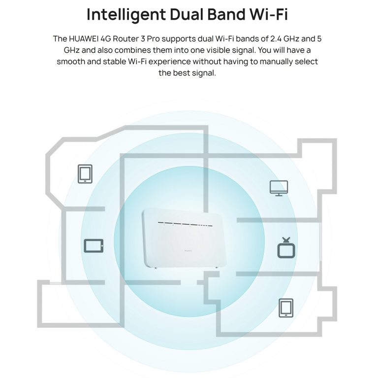 Huawei B316-855 4G Router 3 Pro - فروشگاه مودم و تجهیزات شبکه مودم مارت ...
